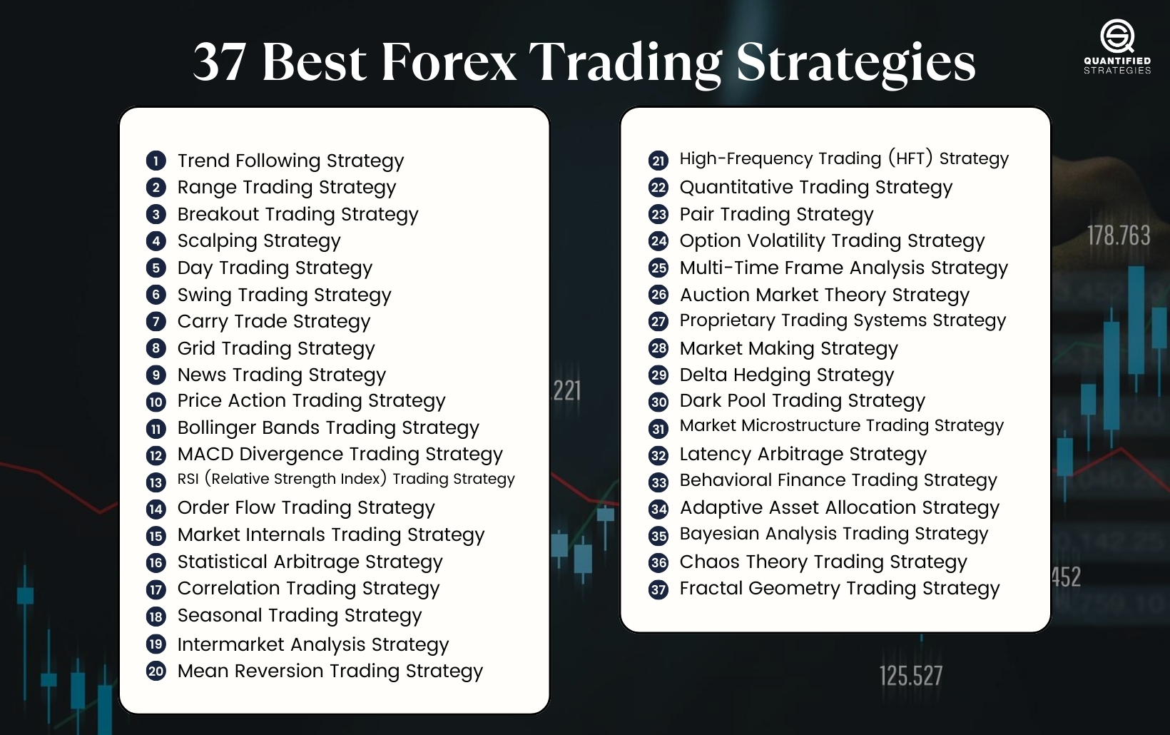 Forex Trading Strategies - Westernfx | Forex Trading| CFD Trading ...