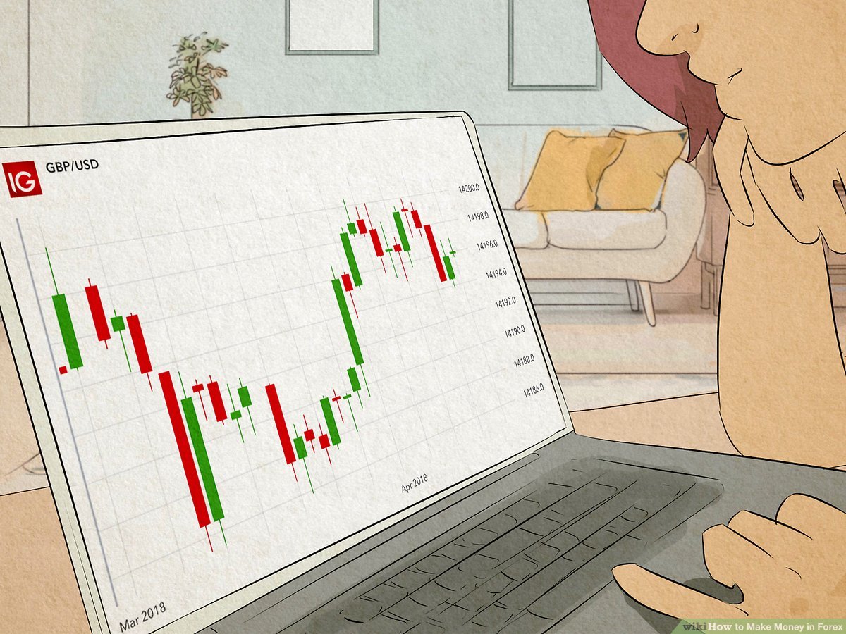 How to Make Money Using Forex - Westernfx | Forex Trading| CFD Trading ...